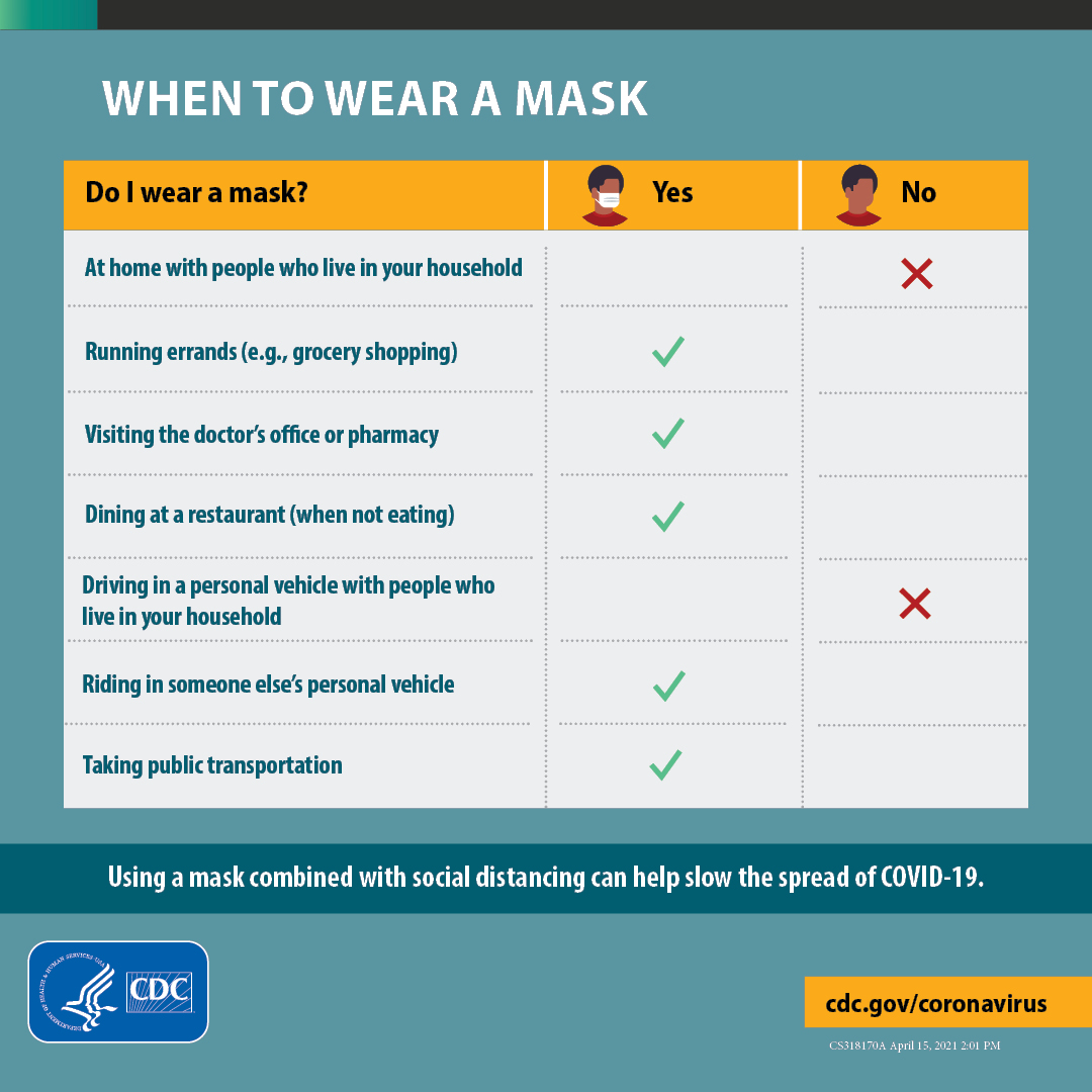 Mask Facts - Lowell Community Health Center