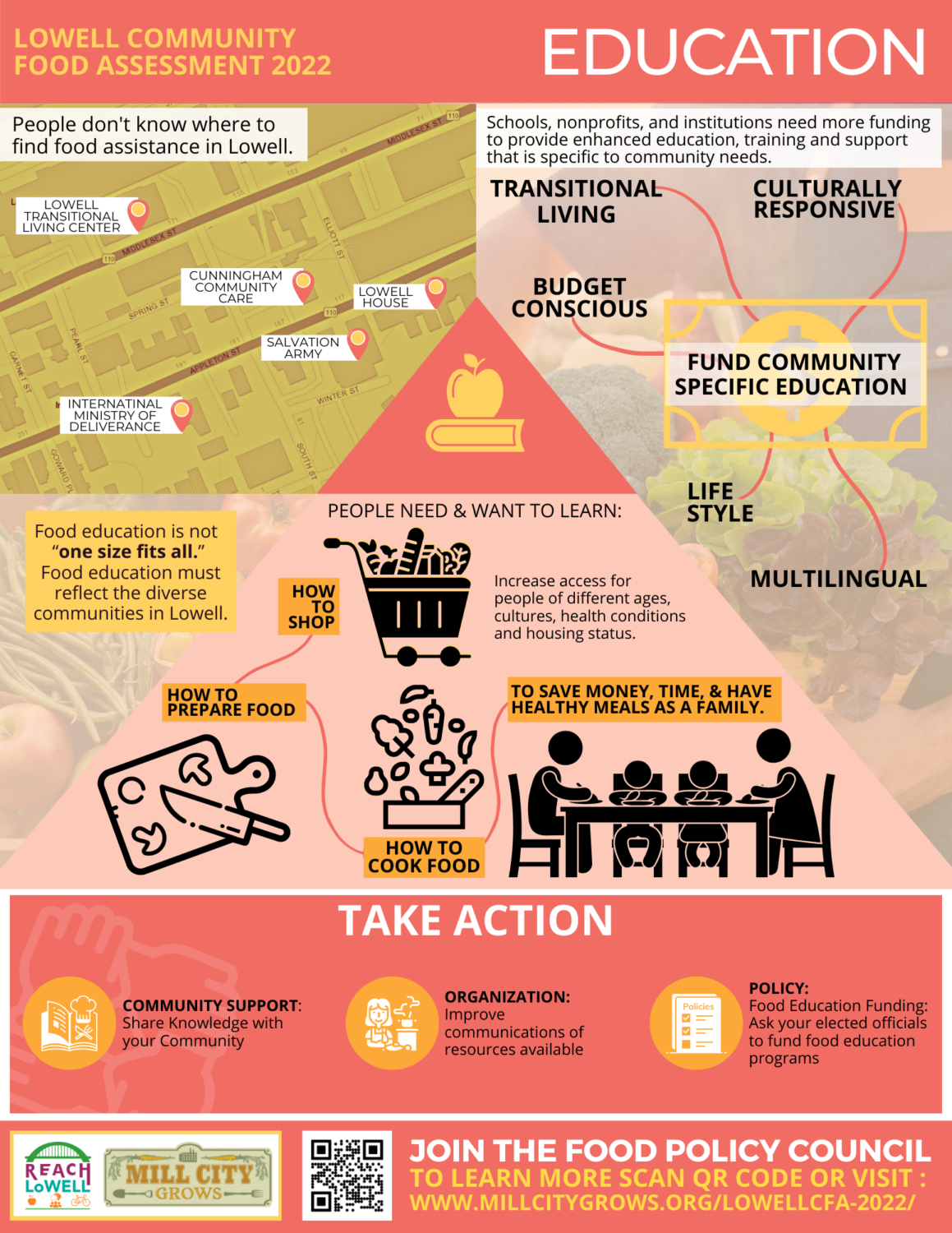 2022 Lowell Community Food Assessment Infographics - Lowell Community ...