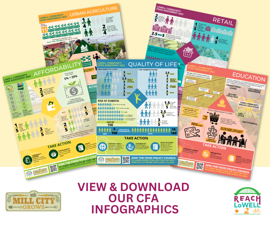 2022 Lowell Community Food Assessment Infographics - Lowell Community ...